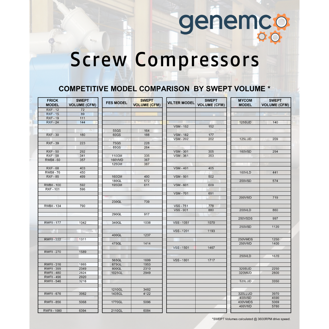 Comprehensive Screw Compressor Comparison: Frick, FES, Vilter, and Myc